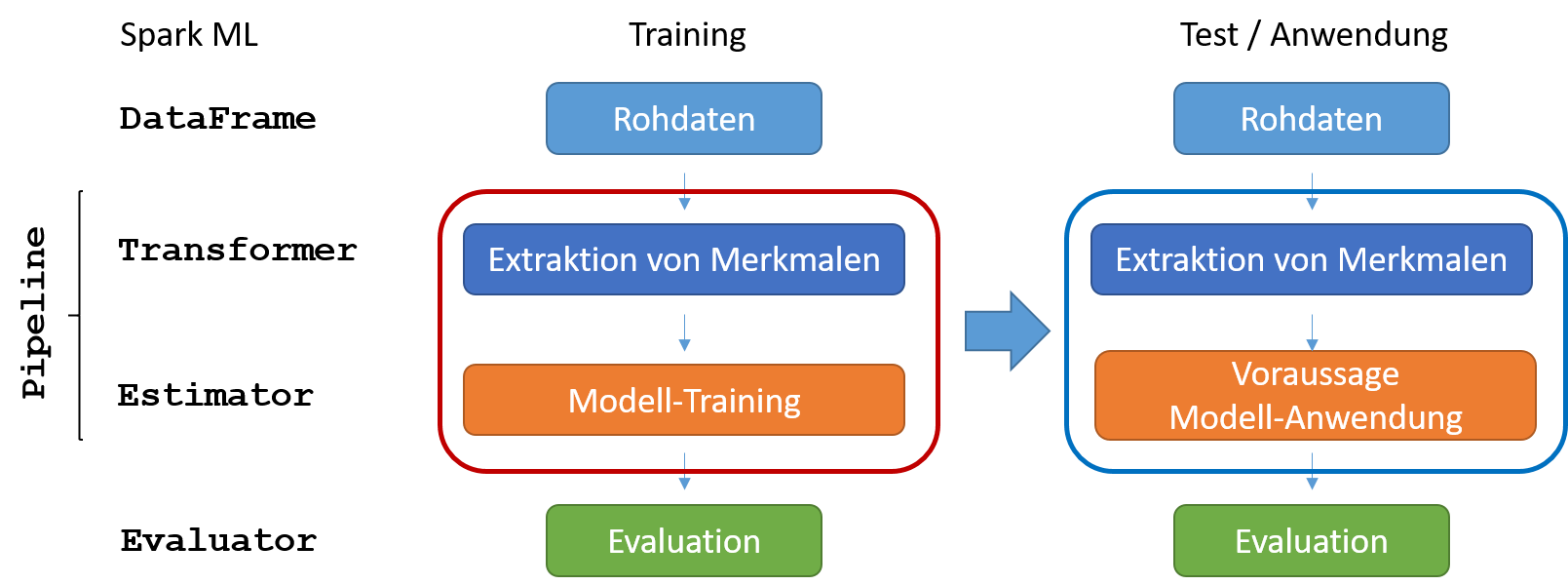 Predictive Analytics mit Maschinellem Lernen - SHI GmbH