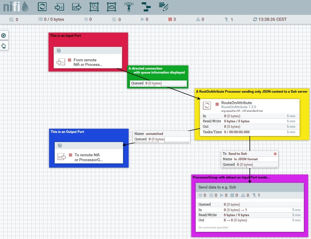 What is NiFi - Part 1 - SHI GmbH