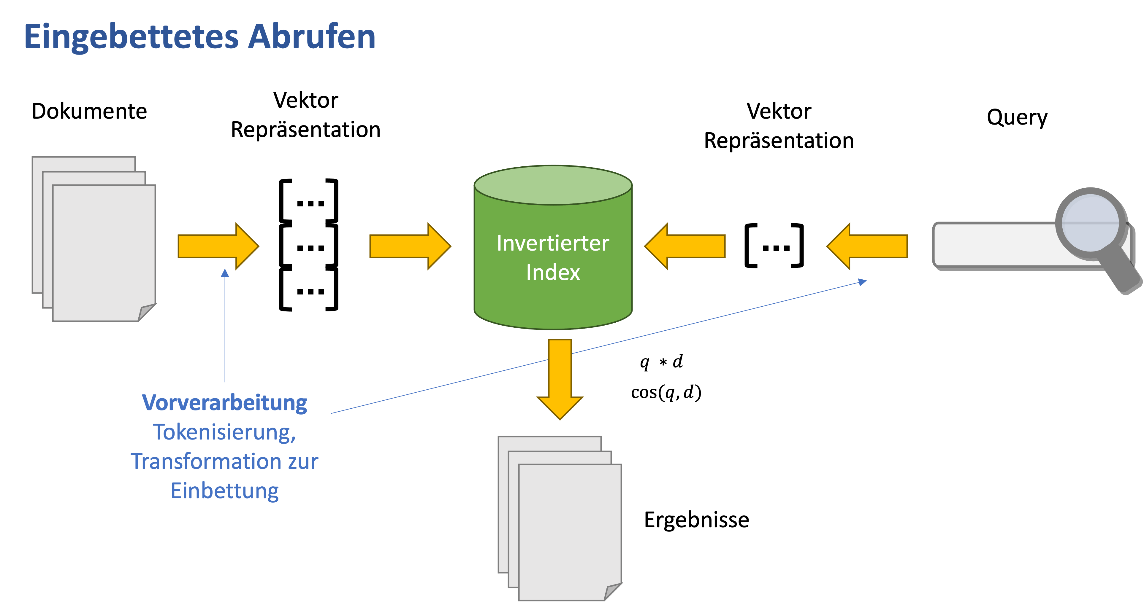 Neural Search: eine Einführung mit Anwendungsbeispielen - SHI GmbH