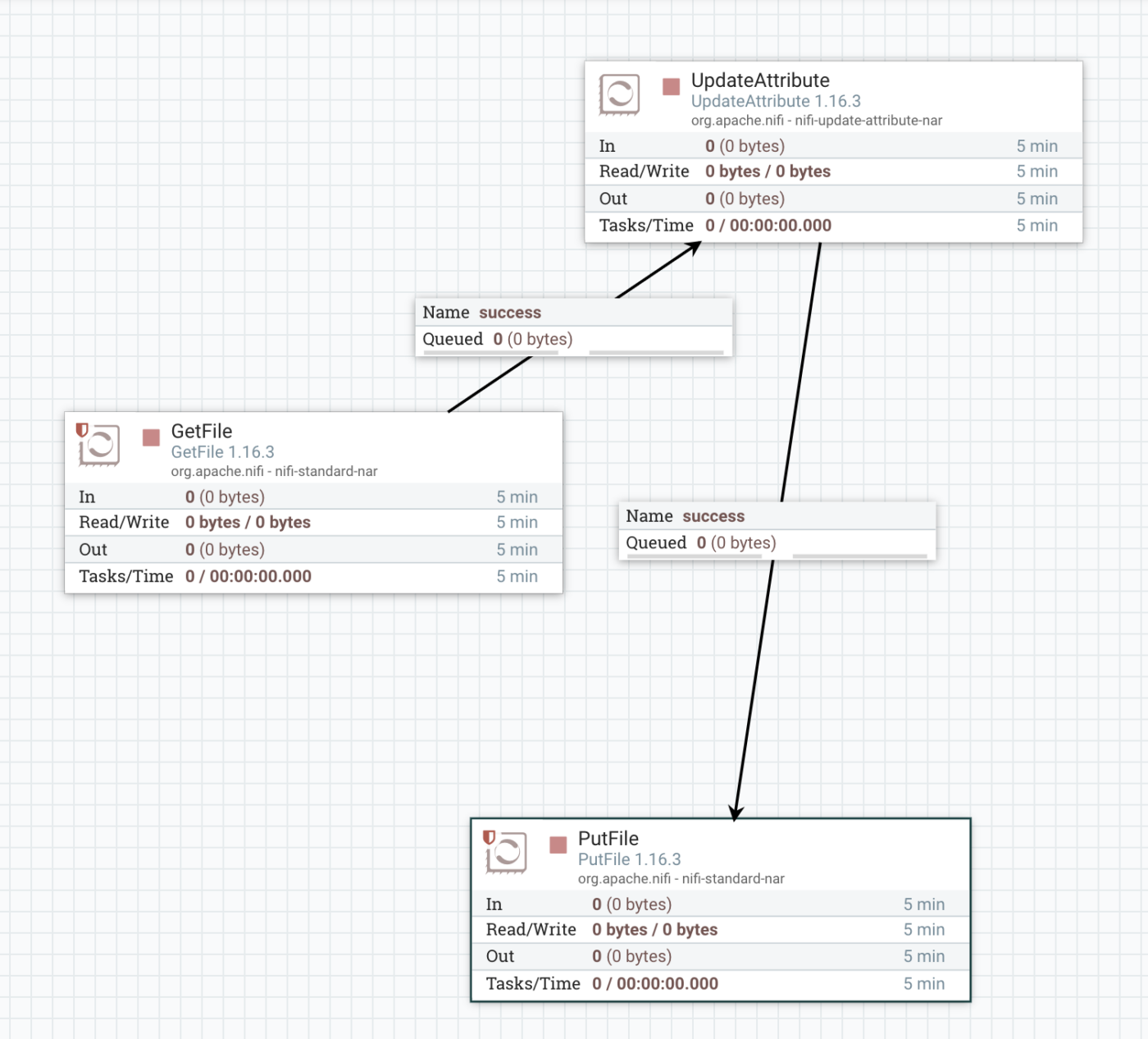 Apache NiFi Flow Layout Best Practices - SHI GmbH